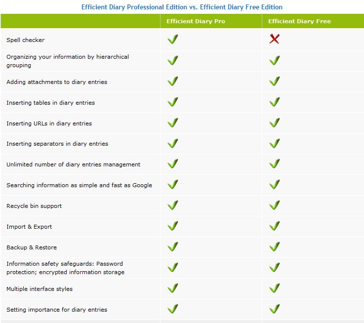 Efficient Diary Alternatives: Top 12 Journaling & Similar Apps ...