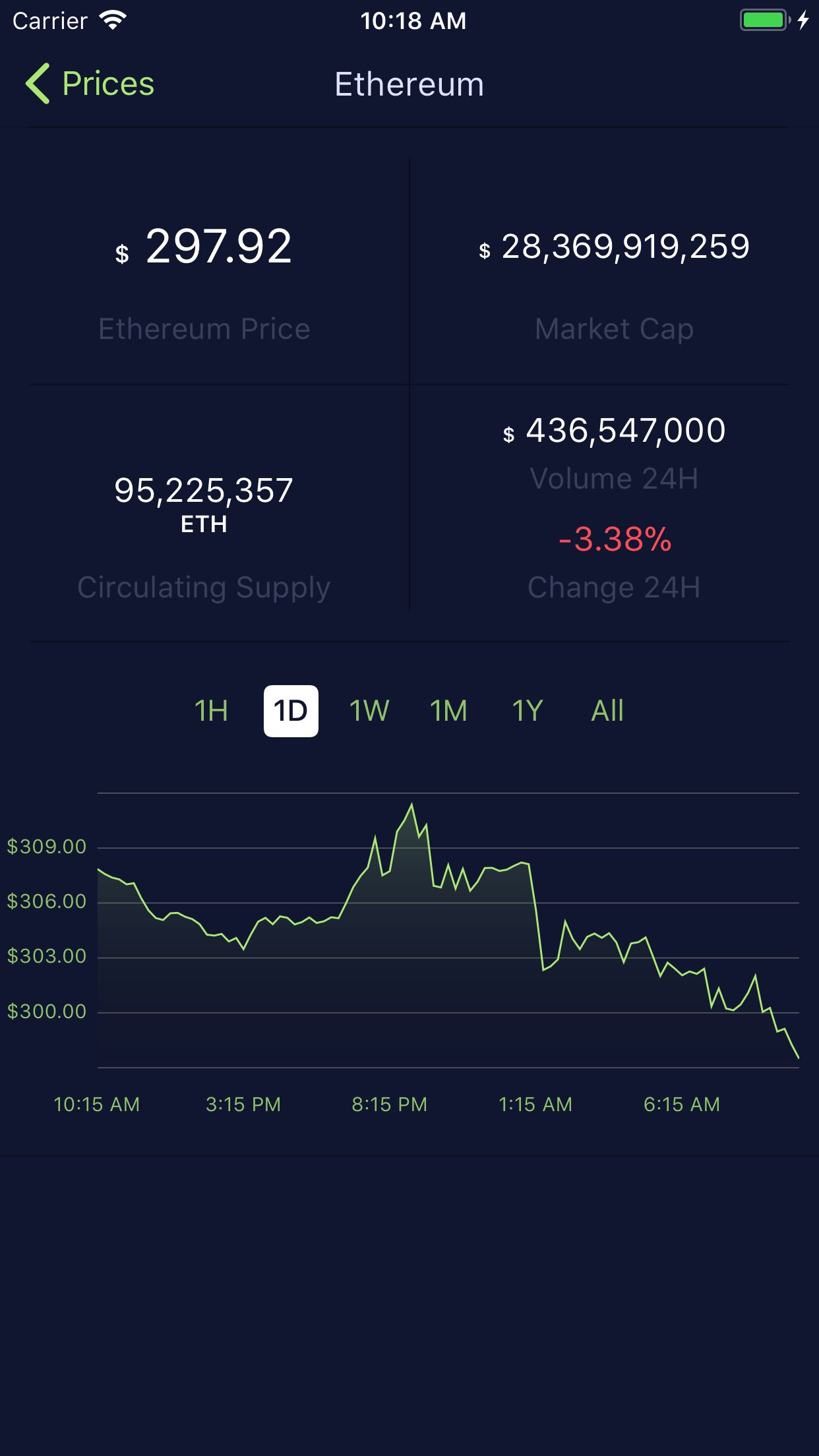 CoinTracker Crypto Portfolio Alternatives: Top 12 Crypto Portfolio ...
