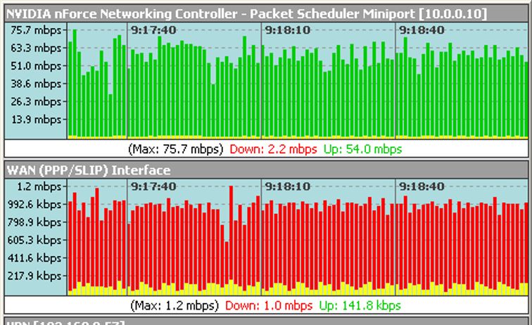 Great NetSpeedMonitor Alternatives: Top Network Monitors in 2022 - Page ...
