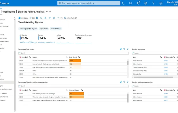 Okta Alternatives: 25+ Identity Management Tools & Similar Apps ...