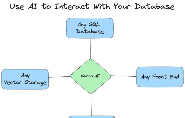Text2SQL.AI Alternatives and Similar Sites & Apps | AlternativeTo