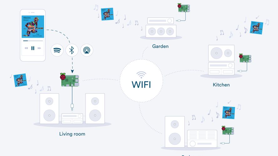 Pi MusicBox Alternatives and Similar Software | AlternativeTo