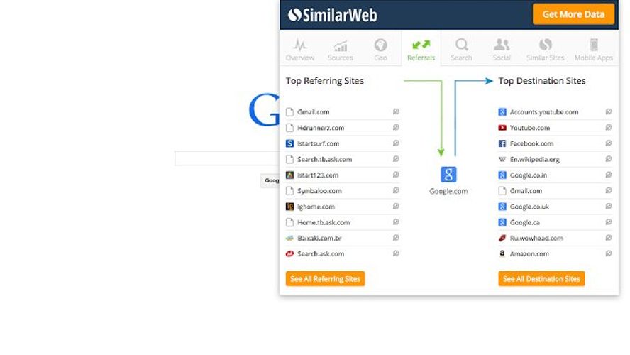 SimilarWeb: See real in-depth website engagement, traffic sources, and ...