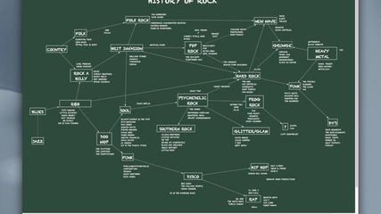 Scapple: Easy-to-use tool for getting ideas | AlternativeTo