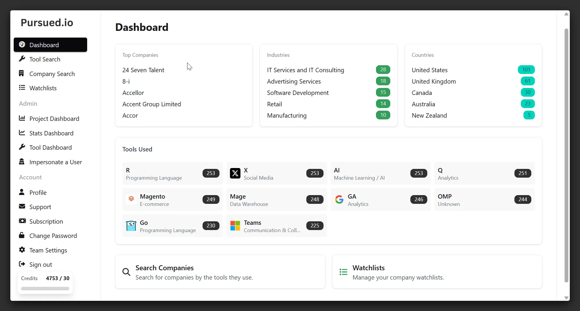 Pursued.io: Monitors millions of job posts to find companies using your ...