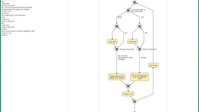 BPMN Sketch Miner: Reviews, Features, Pricing & Download | AlternativeTo
