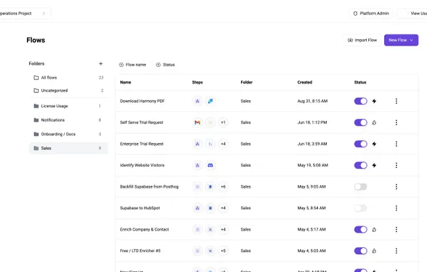 Open Source Zapier Alternatives: 25+ Task Automation Apps | AlternativeTo