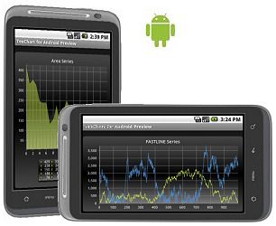 TeeChart Java for Android Alternatives and Similar Apps | AlternativeTo