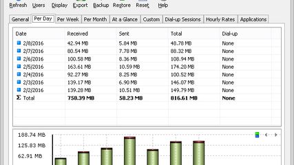 NetWorx: Bandwidth monitoring and data usage reports for Windows and ...