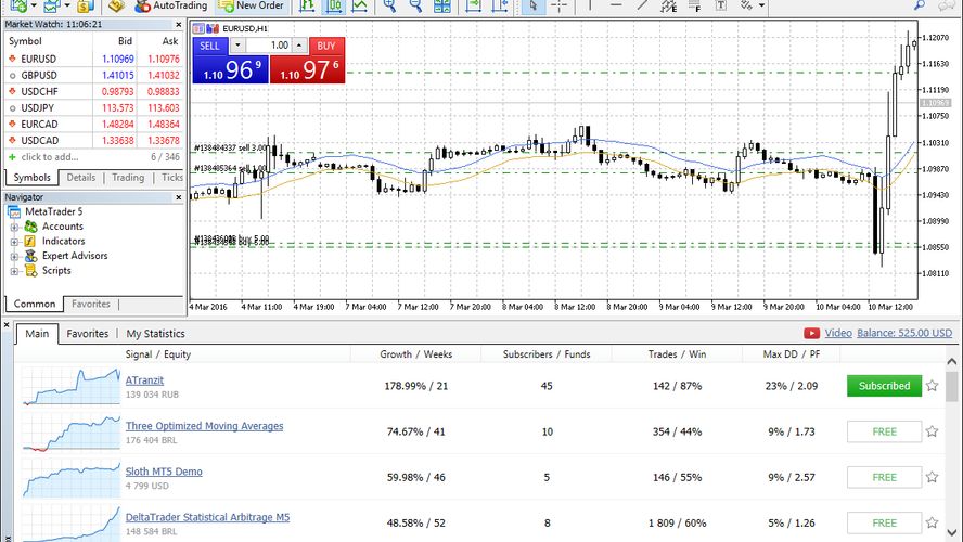 MetaTrader: World-leading multi-asset platform that allows trading ...