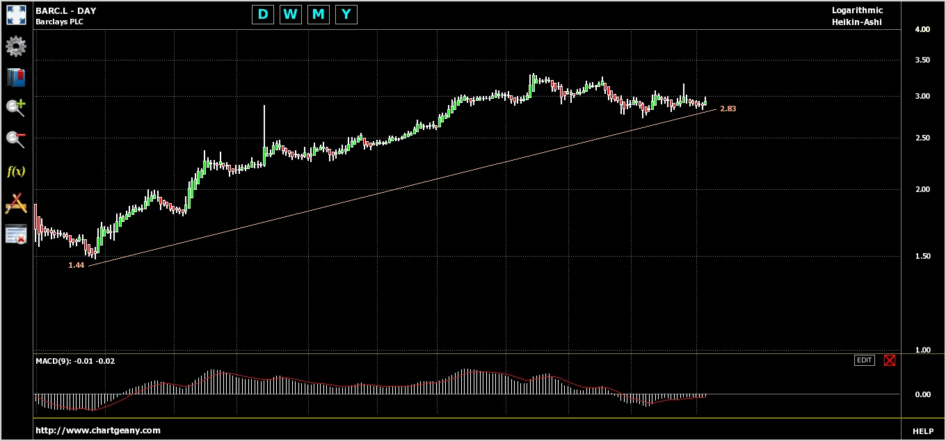 Chart Geany Alternatives and Similar Software | AlternativeTo