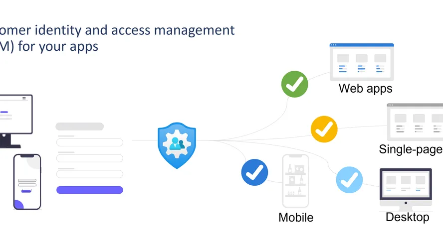 Google Cloud Identity Platform Alternatives: Top 6 Identity Management ...