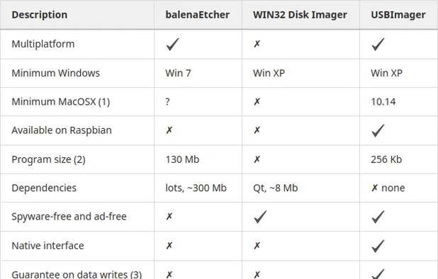 9 Great Win32 Disk Imager Alternatives: Top Bootable USB Creators in ...