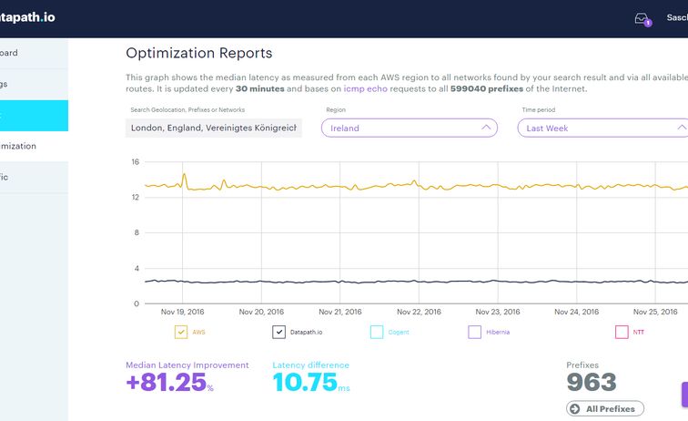 Solarwinds Network Performance Monitor Alternatives Top 10 Network Monitors And Similar Apps