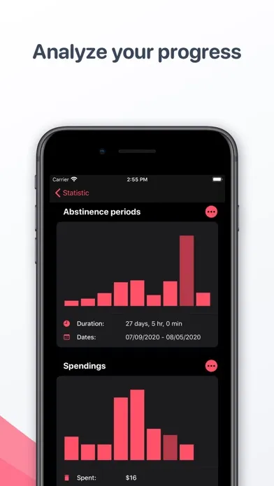 Quitzilla: Tracking bad habits and addictions to help overcome them ...