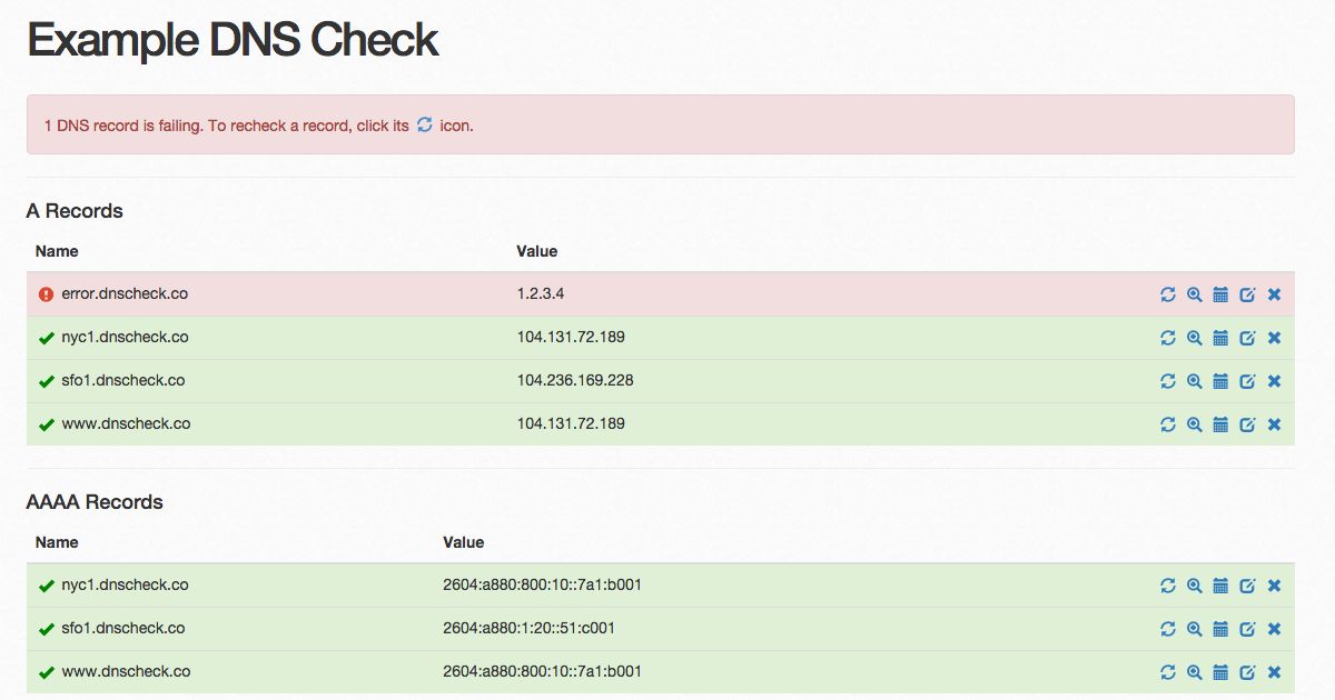 DNS Check Alternatives: Top 10 Uptime Monitor Services & Similar ...