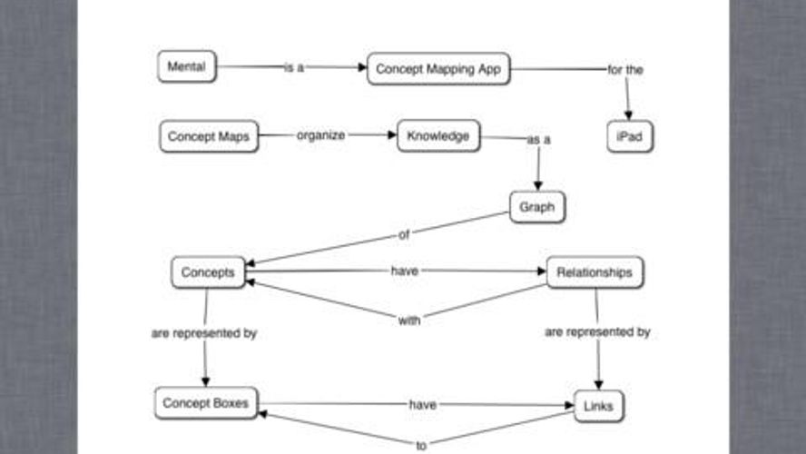 Vithanco Concept Maps Alternatives and Similar Software | AlternativeTo