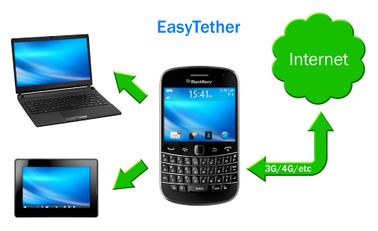 8 Great PdaNet Alternatives: Top Similar Apps in 2023 | AlternativeTo