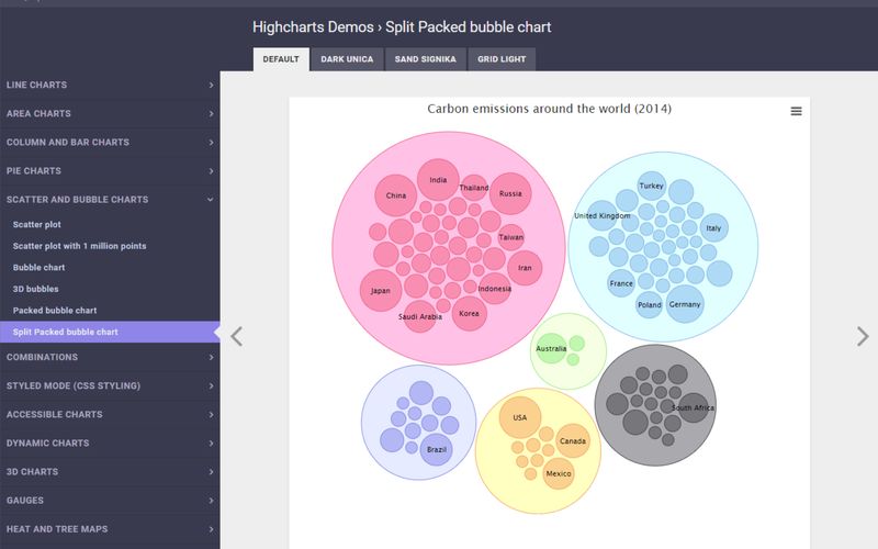 Plotly Alternatives and Similar Apps & Services | AlternativeTo