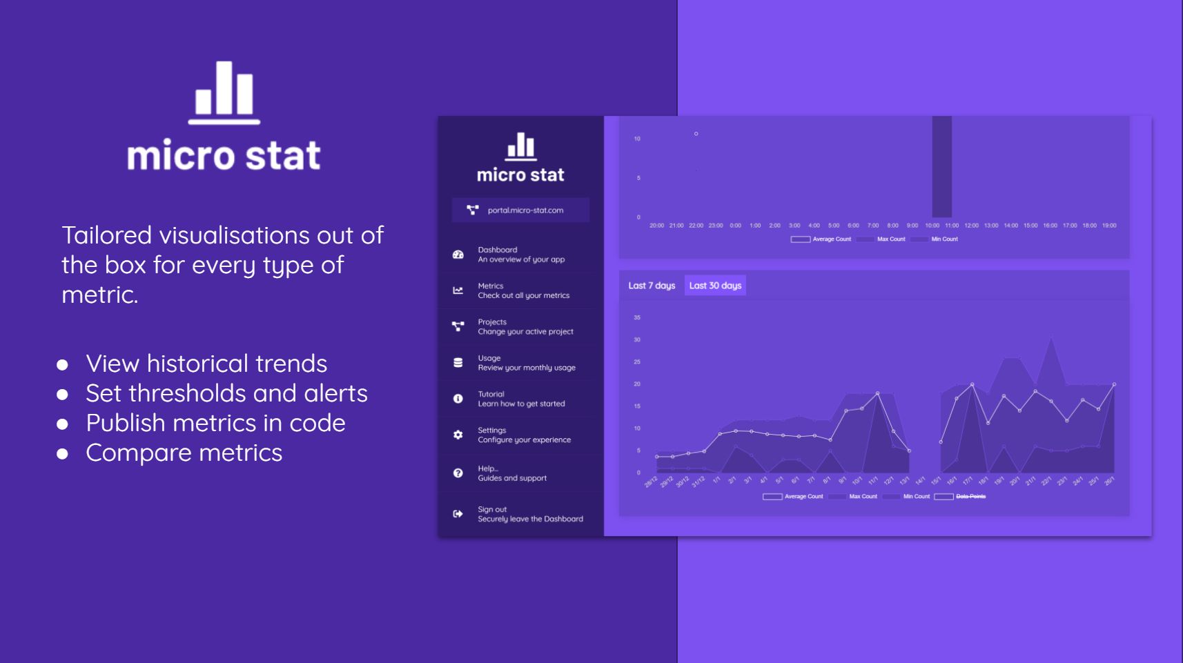 micro stat Alternatives and Similar Apps & Services | AlternativeTo