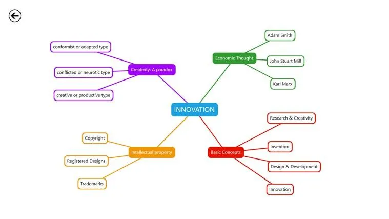 M8! - Mind Map Alternatives: Top 12 Mind Mapping Tools & Similar Apps ...