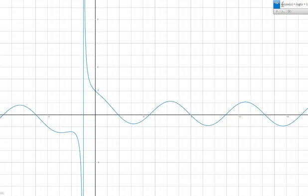 Desmos Alternatives: Top 13 Graphing Calculators & Similar Apps ...