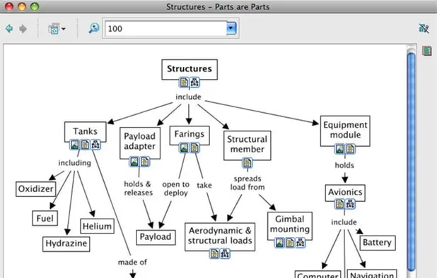 CmapTools: Concept maps on servers, edit their maps synchronously (at ...