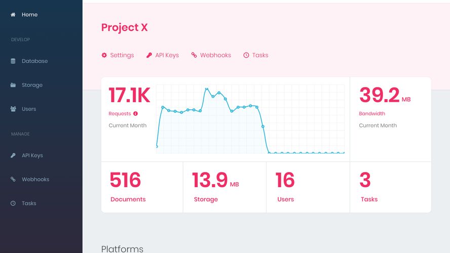 Appwrite: Secure Open-Source Backend Server for Web and Mobile Developers. | AlternativeTo