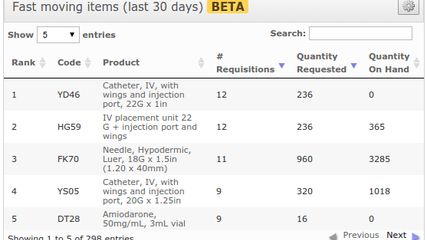 OpenBoxes: Open-source supply chain management | AlternativeTo