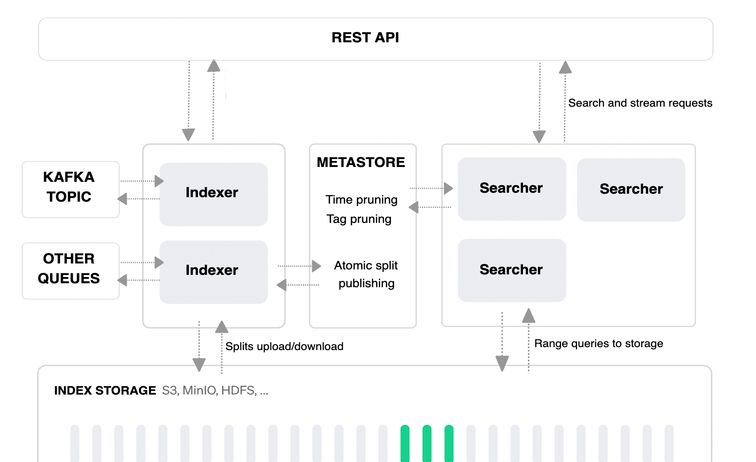 12 Great elasticsearch Alternatives: Top Search Servers in 2024 ...