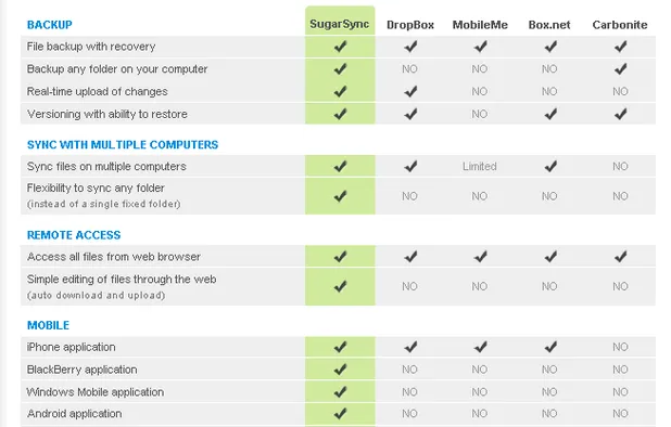 Carbonite Alternatives: 25+ Online Backup Tools | AlternativeTo