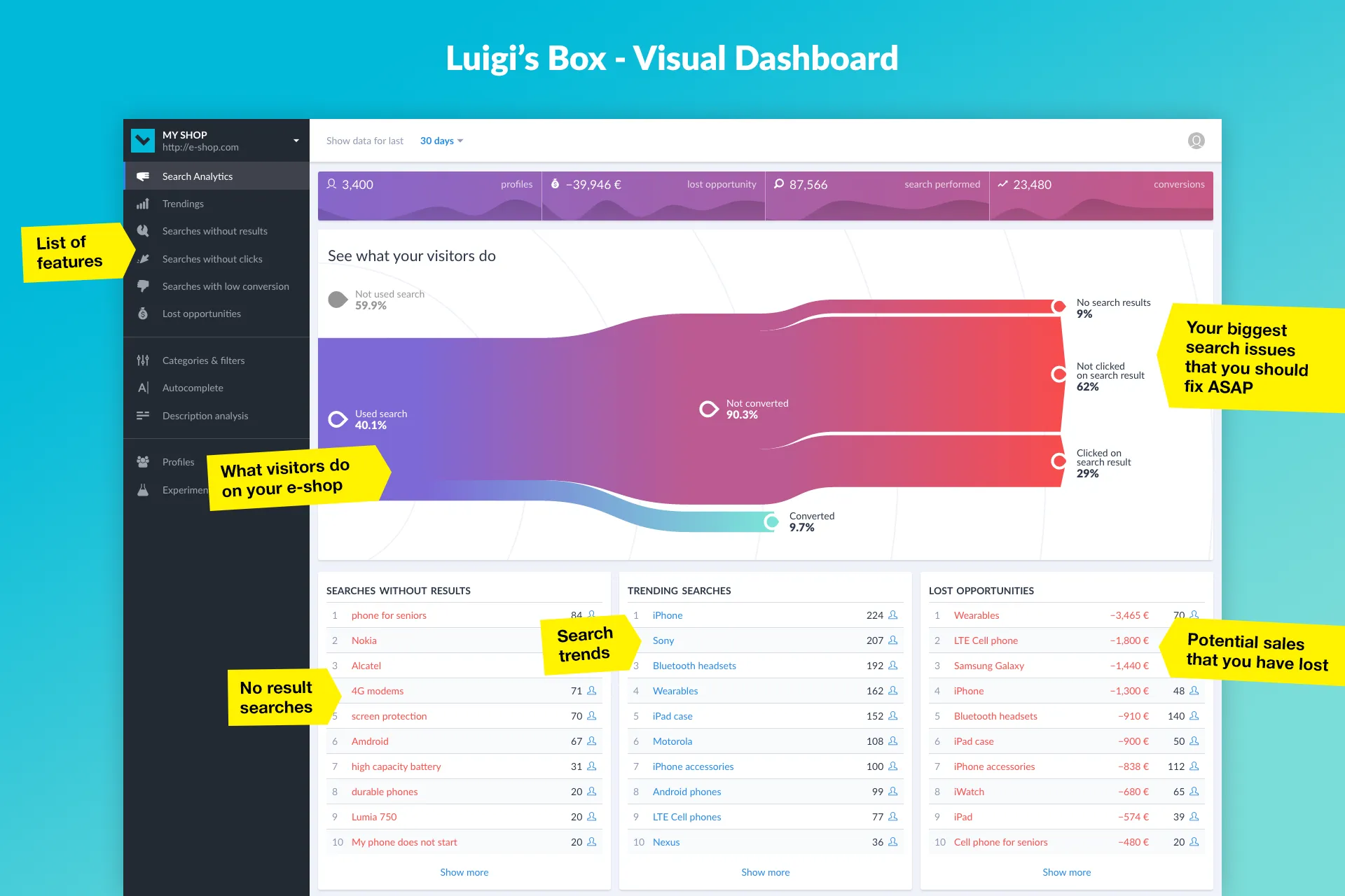 Luigi's Box Alternatives: Top 10 Site Search Engines & Similar Apps | AlternativeTo