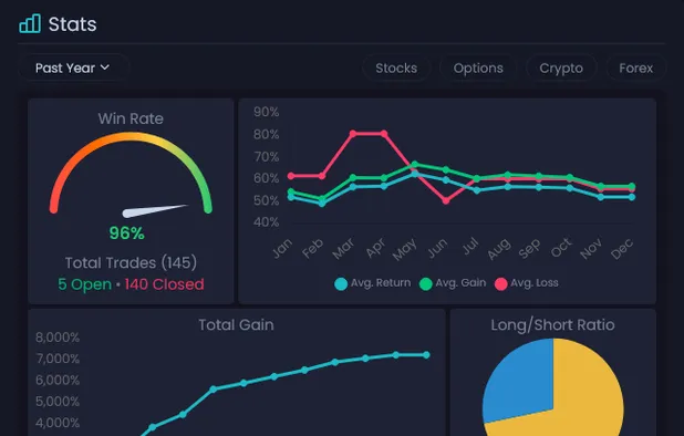 TradingView Alternatives: 25+ Stock Trading Apps | AlternativeTo