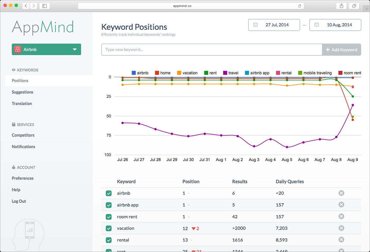 AppMind.co Alternatives and Similar Apps & Services | AlternativeTo