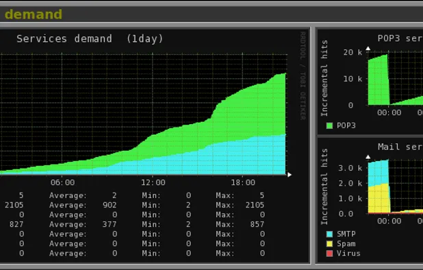 Netdata Alternatives: 25+ Network Monitors | AlternativeTo