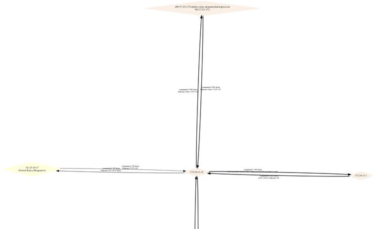 Pcapxray Alternatives And Similar Software Alternativeto