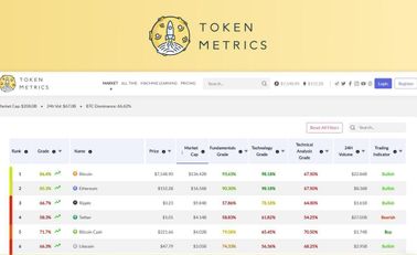 TradingView Alternatives: 25+ Stock Trading Apps | AlternativeTo