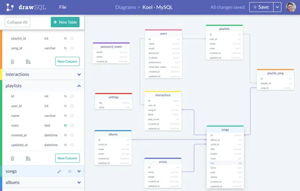 Luna Modeler Alternatives and Similar Software | AlternativeTo