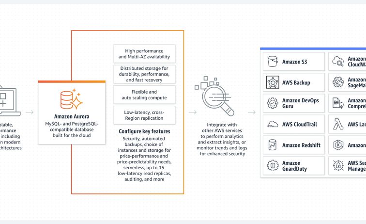 SAP HANA Alternatives: 25+ Relational Databases & Similar Websites ...