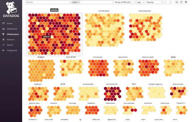 12 Great Grafana Alternatives: Top Similar Apps & Services in 2025 ...