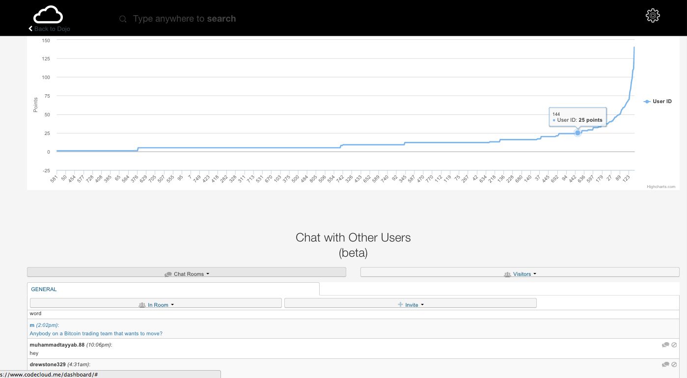 CodeCloud.me Alternatives: Top 10 Code Learning Services & Similar Apps | AlternativeTo