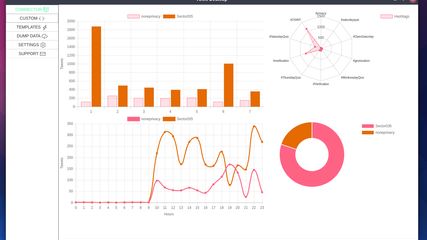 TWINT: An advanced Twitter scraping & OSINT tool written in Python that | AlternativeTo