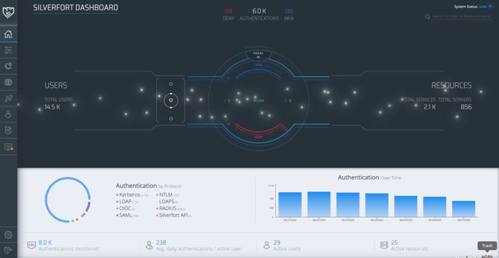 Silverfort Alternatives and Similar Apps / Services | AlternativeTo