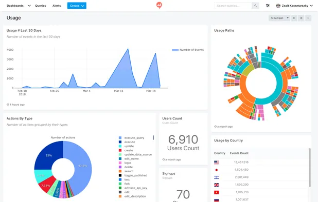 Open Source Microsoft Power BI Competitors: Top 22 Alternative Business ...