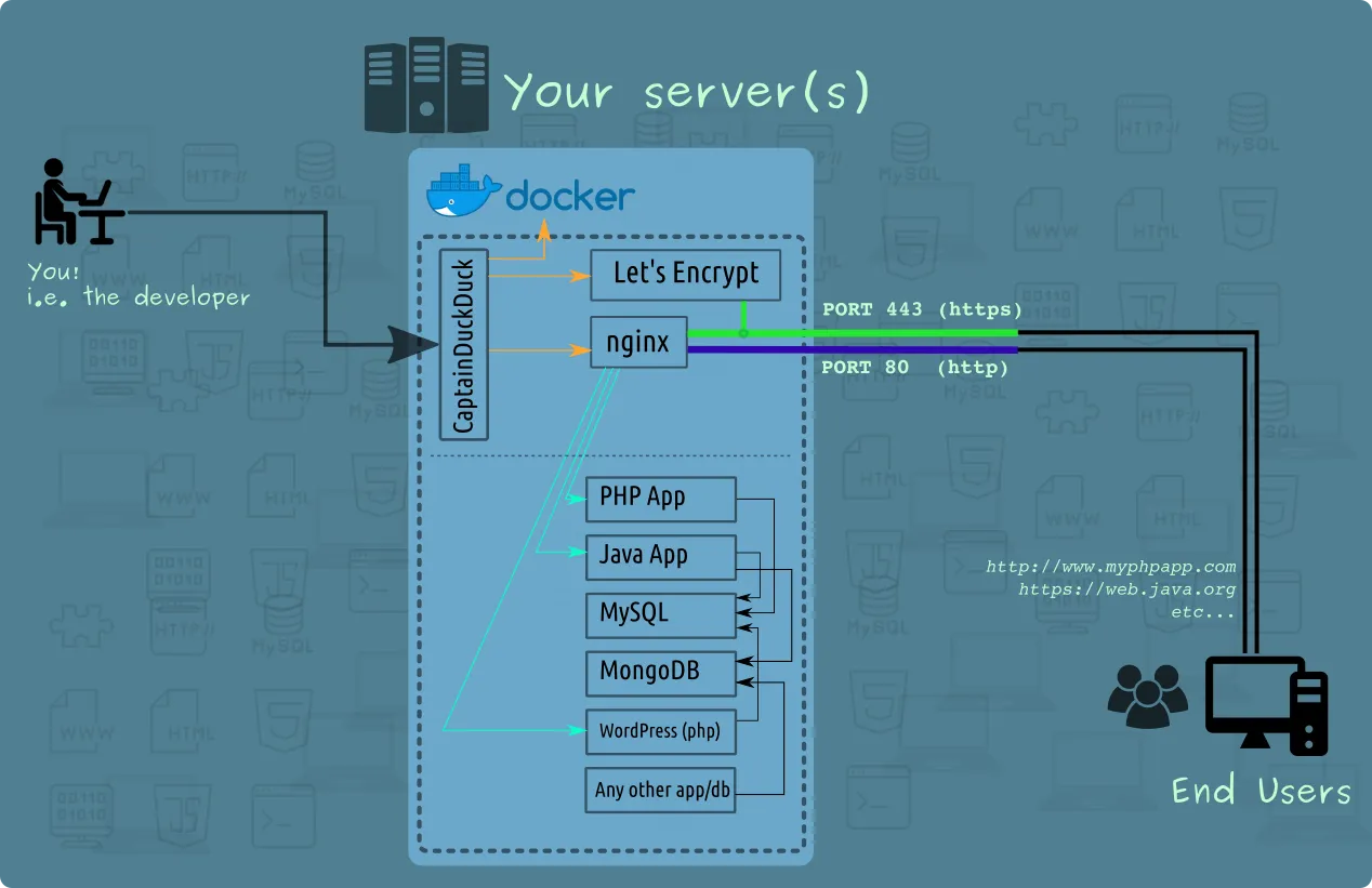 CapRover Alternatives: 25+ Server Management Tools & Similar Apps ...