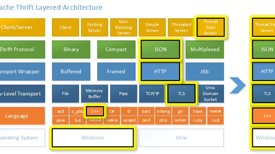 Avro Alternatives and Similar Software | AlternativeTo