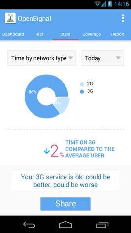 OpenSignal: With OpenSignal you can map cellular coverage, find Wi-Fi ...