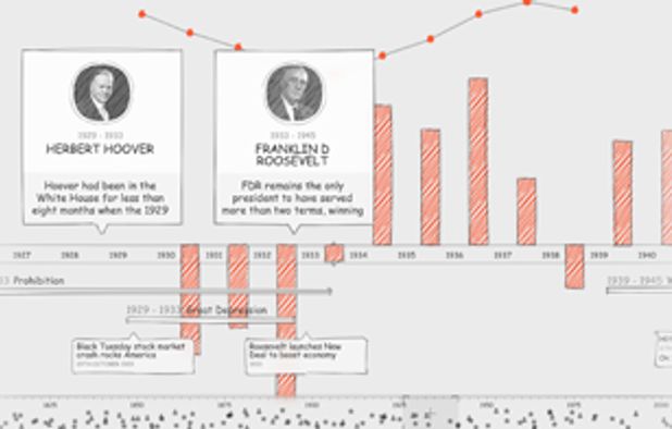 ChronoFlo Timeline: Create online, interactive timelines for your ...