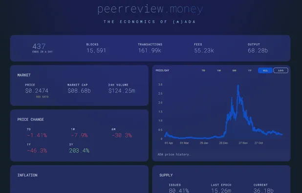 Best Bitcoin Alternatives: Top Cryptocurrency Coins in 2025 | AlternativeTo