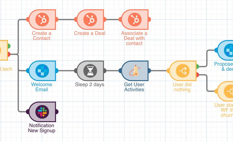 Pipedream Alternatives: Top 10 Workflow Automation Tools & Similar Apps ...